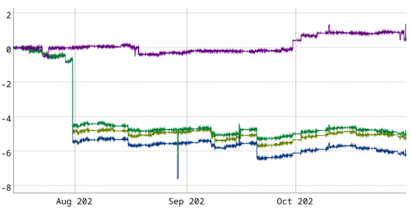 How Single Iteration Instcombine Improves Llvm Compile Time Red Hat